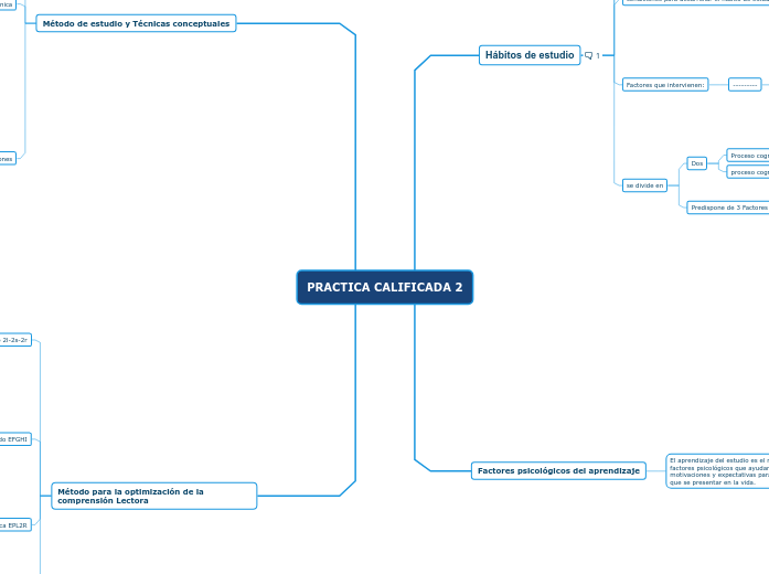 PRACTICA CALIFICADA 2 - Mind Map